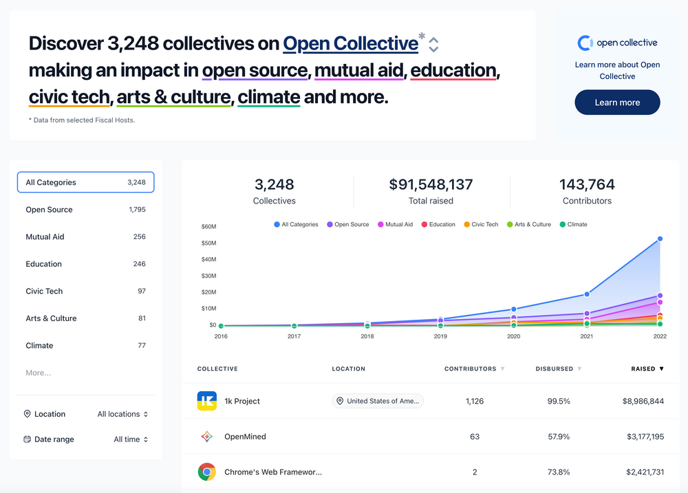 Open Collective Blog