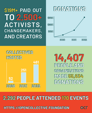 Open Collective Blog